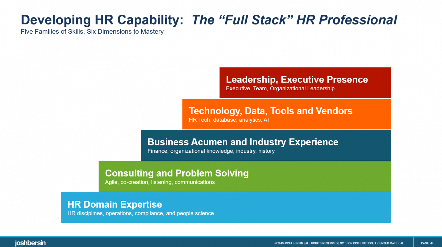 The Full-Stack HR Professional – JOSH BERSIN