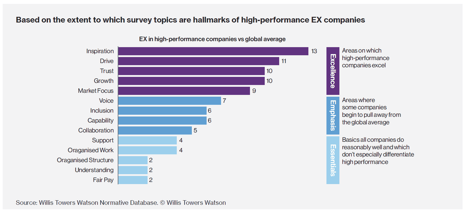 Which Parts Of Employee Experience Really Matter Most? – JOSH BERSIN