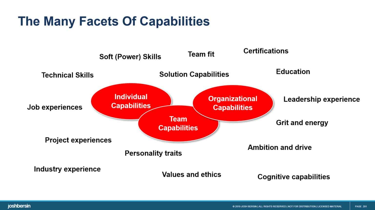 Workday Skills Cloud: A Big Idea With Much More To Come – JOSH BERSIN