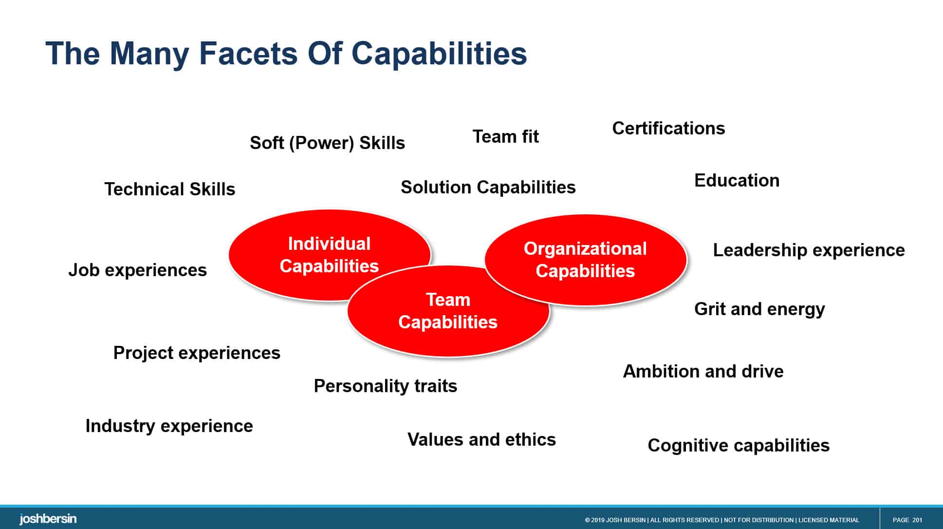 Workday Skills Cloud: A Big Idea With Much More To Come – JOSH BERSIN