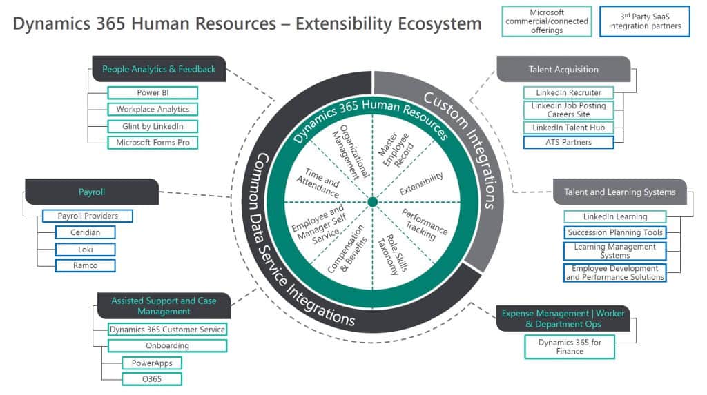 Microsoft Formally Enters the HR Tech Space: And The Strategy Is ...