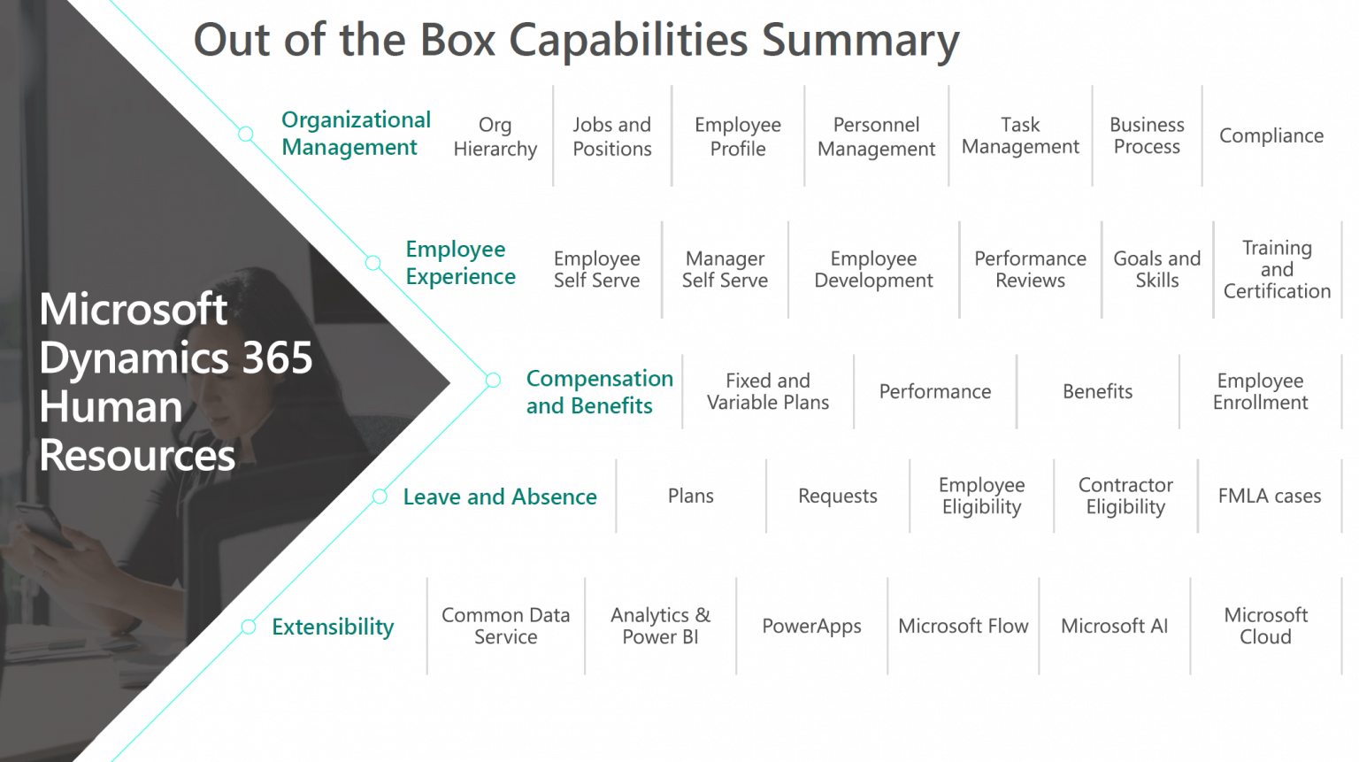 Microsoft Formally Enters the HR Tech Space: And The Strategy Is ...