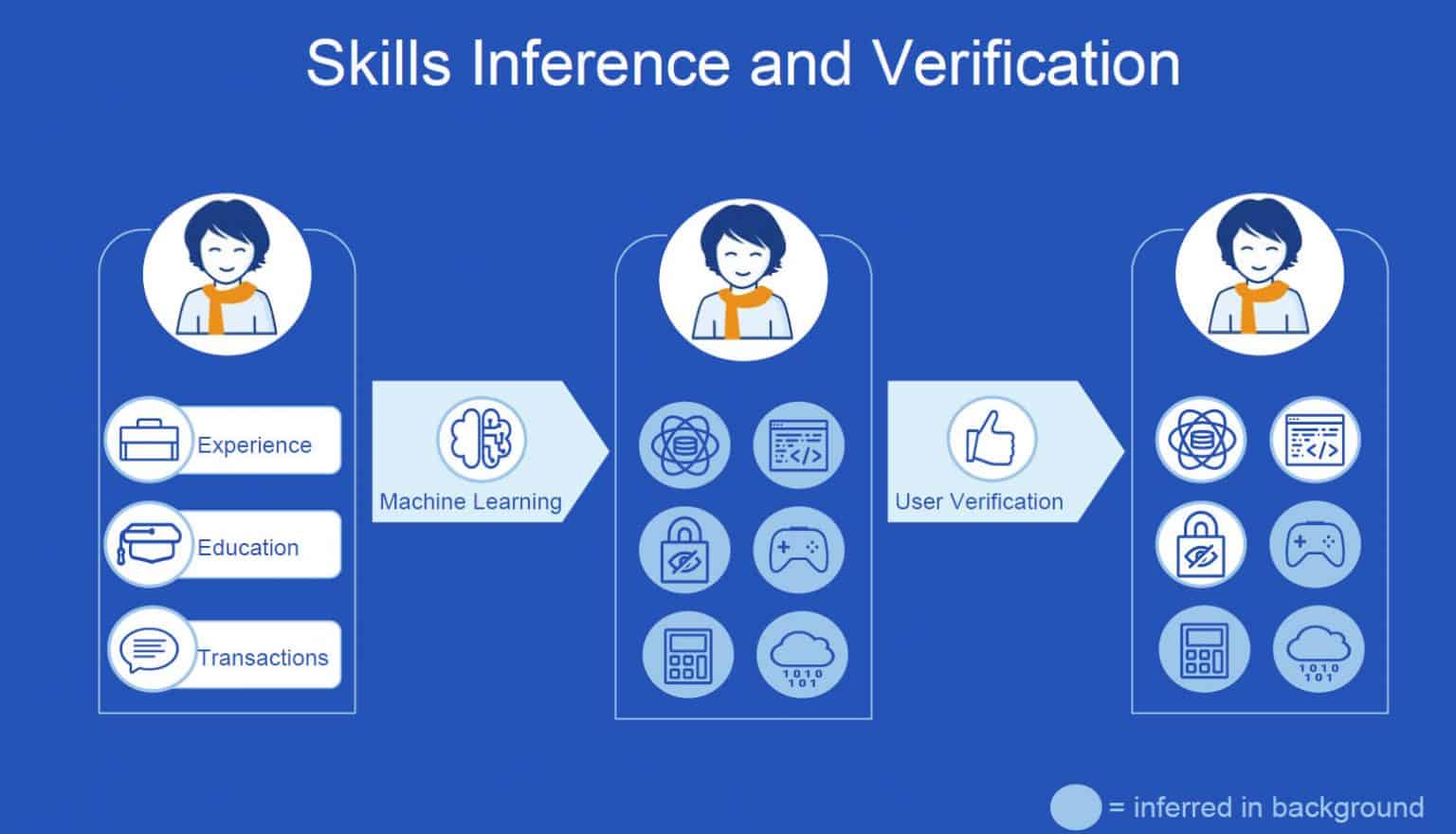 Workday Skills Cloud: A Big Idea With Much More To Come – JOSH BERSIN