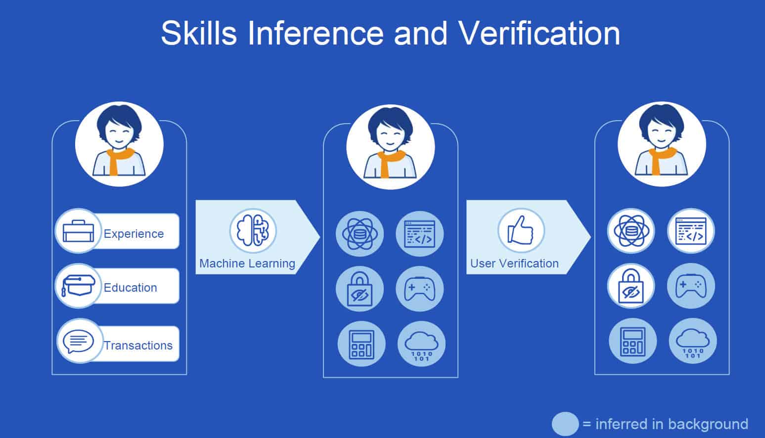 Workday Skills Cloud: A Big Idea With Much More To Come – JOSH BERSIN