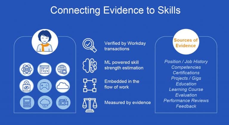 Workday Skills Cloud: A Big Idea With Much More To Come – JOSH BERSIN