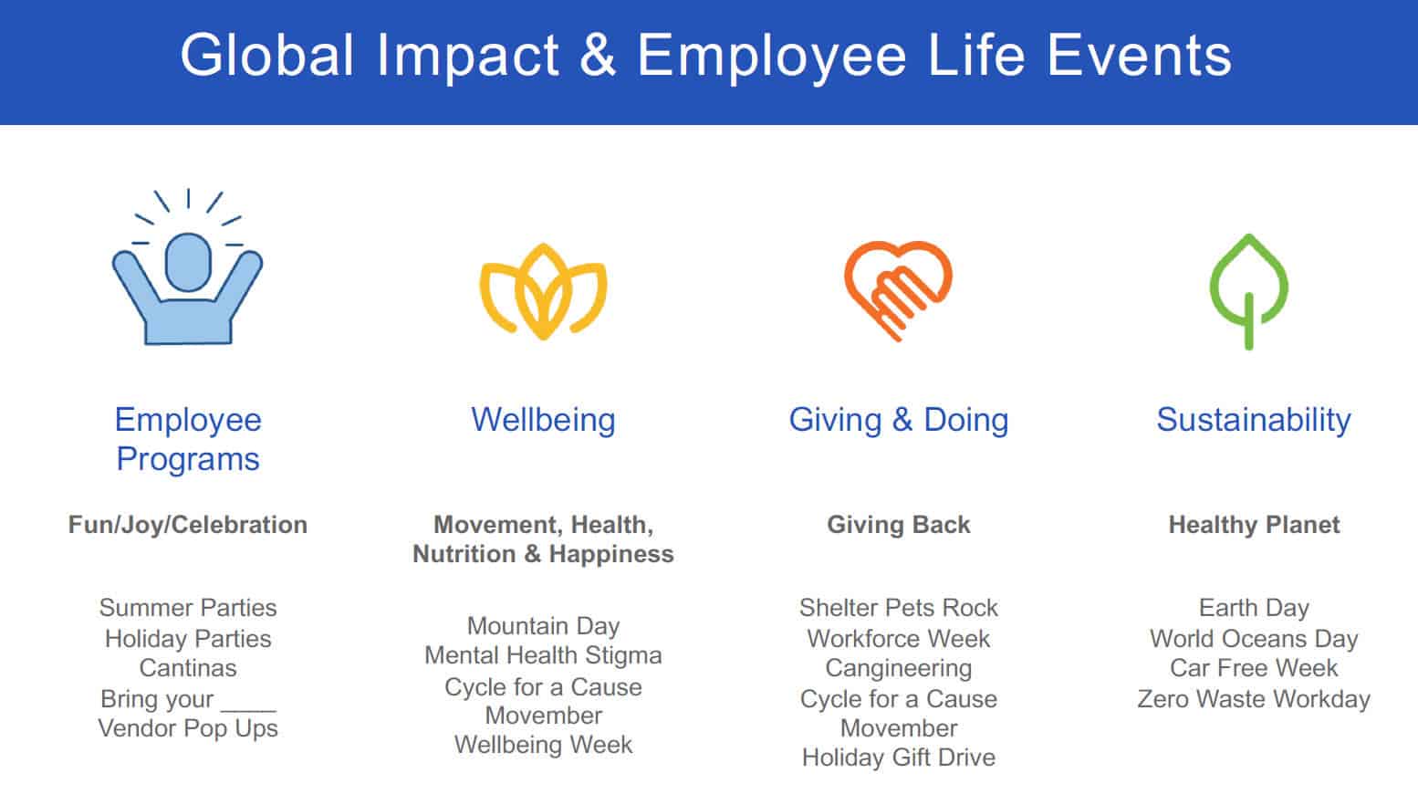 Create A Meaningful Employee Experience: Workday’s Global Impact ...