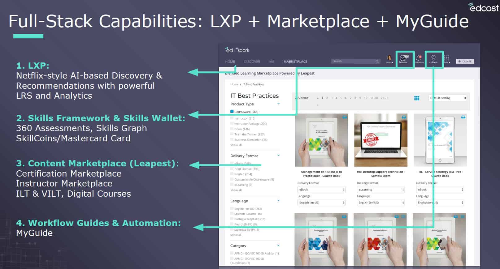 Microsoft Threatens To Change the LXP Market: EdCast and Others Respond ...