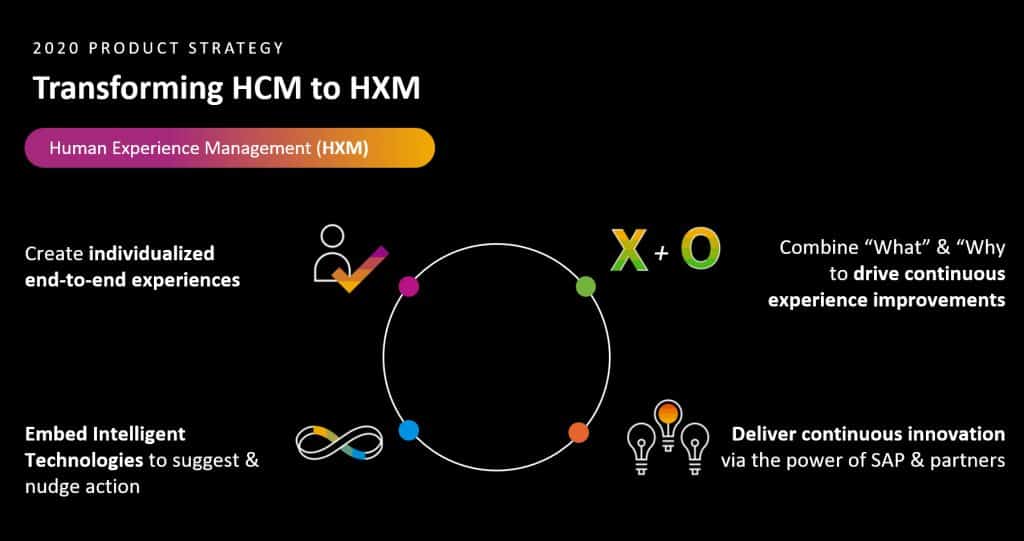 Can SuccessFactors Lead The HCM Market Again? It Could Be Coming ...