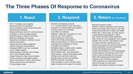 The Coronavirus Crisis: What Recovery Looks Like – JOSH BERSIN