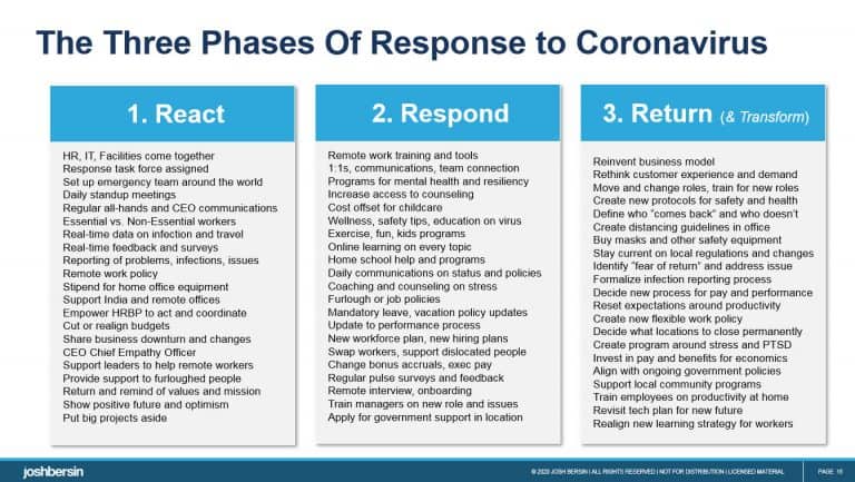 The Coronavirus Crisis: What Recovery Looks Like – JOSH BERSIN