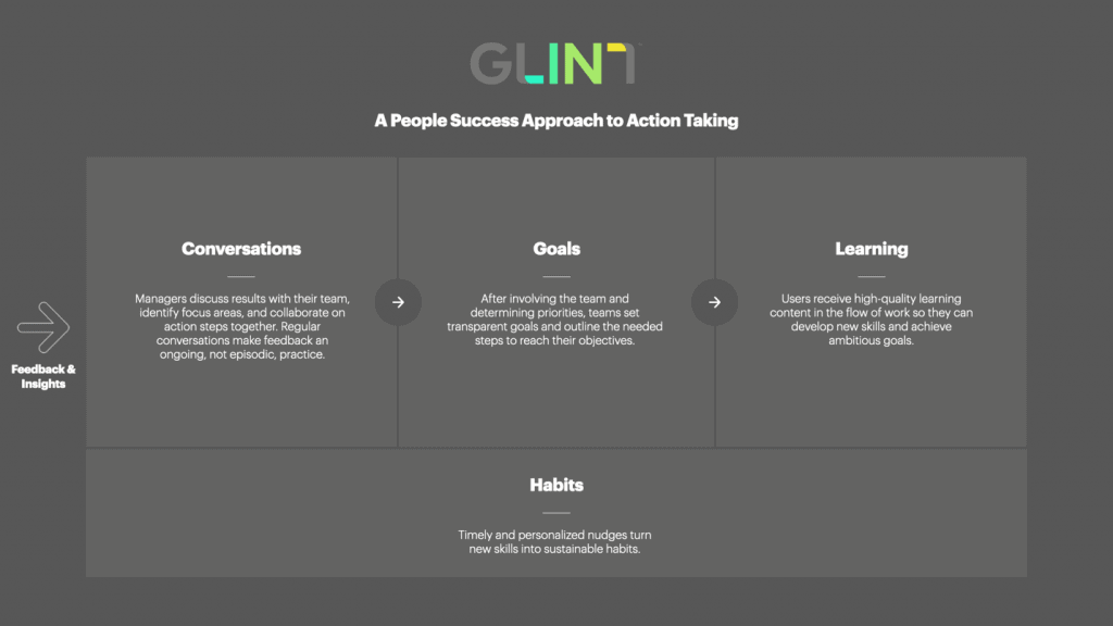 Glint And LinkedIn Learning Get Married: What A Great Couple – JOSH BERSIN