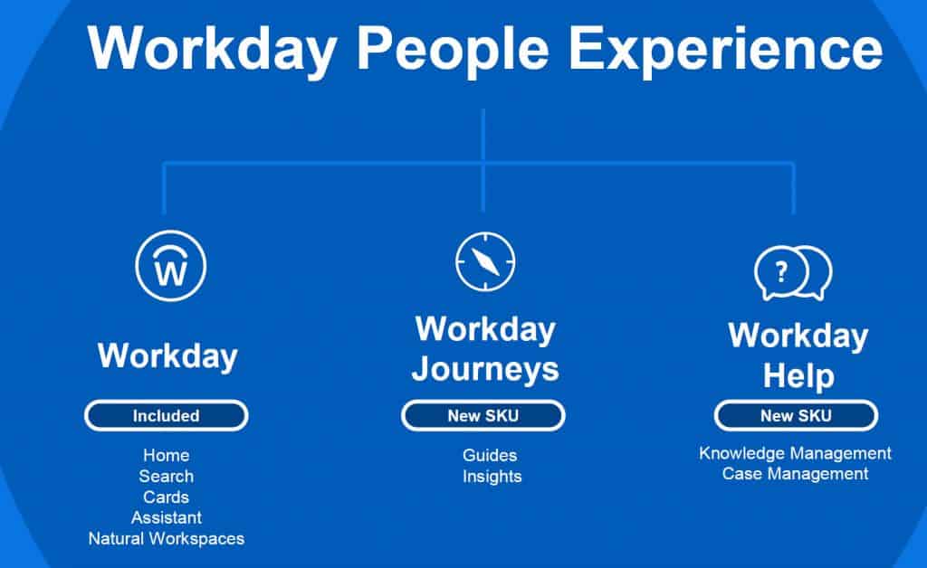 Workday People Experience Arrives: The ERP Landscape Evolves – JOSH BERSIN