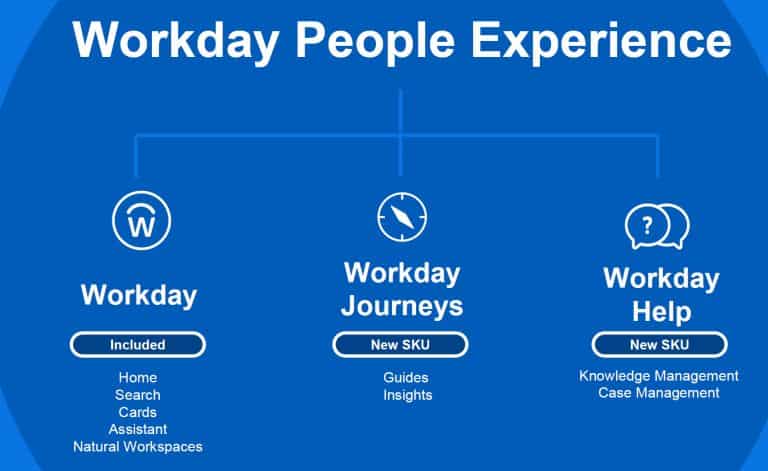 Workday People Experience Arrives: The ERP Landscape Evolves – JOSH BERSIN