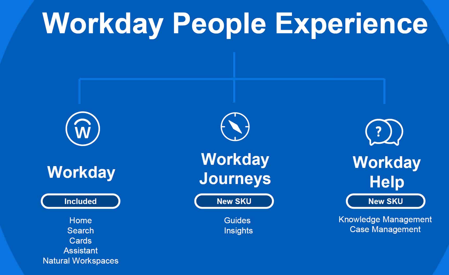 Workday People Experience Arrives: The ERP Landscape Evolves – JOSH BERSIN