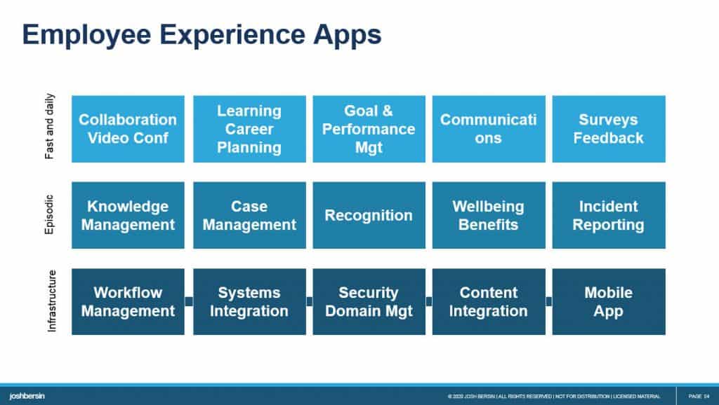 Workday People Experience Arrives: The ERP Landscape Evolves – JOSH BERSIN