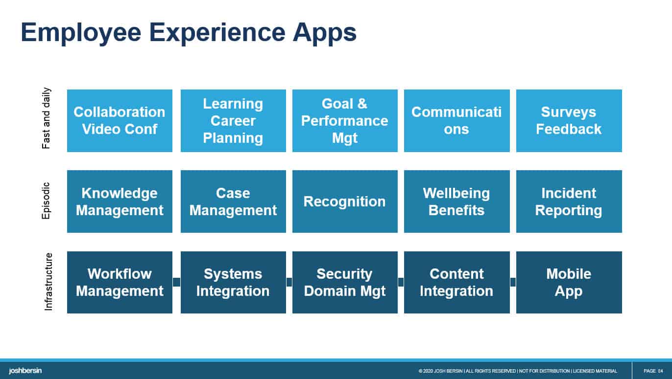 Workday People Experience Arrives: The ERP Landscape Evolves – JOSH BERSIN