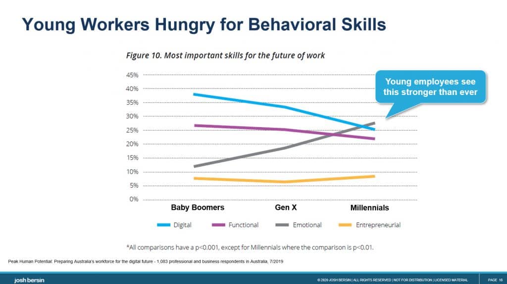 Microsoft Gets Serious About Skills: Major New Announcements – JOSH BERSIN