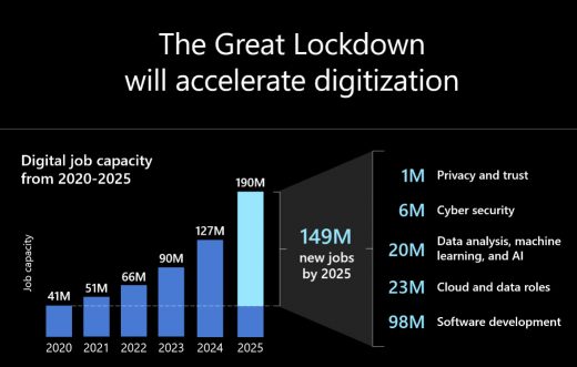 Microsoft Gets Serious About Skills: Major New Announcements – JOSH BERSIN