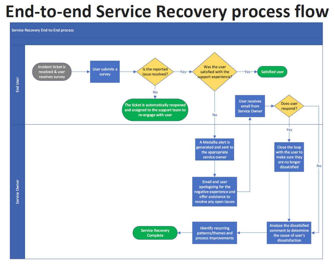 The New, COVID-Changed World of Employee Communications – JOSH BERSIN