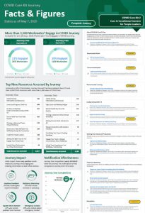 Workday People Experience Arrives: The ERP Landscape Evolves – JOSH BERSIN