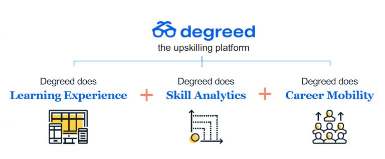 Degreed Enters The Talent Marketplace War – JOSH BERSIN
