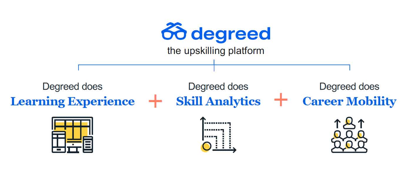 Degreed Enters The Talent Marketplace War – JOSH BERSIN