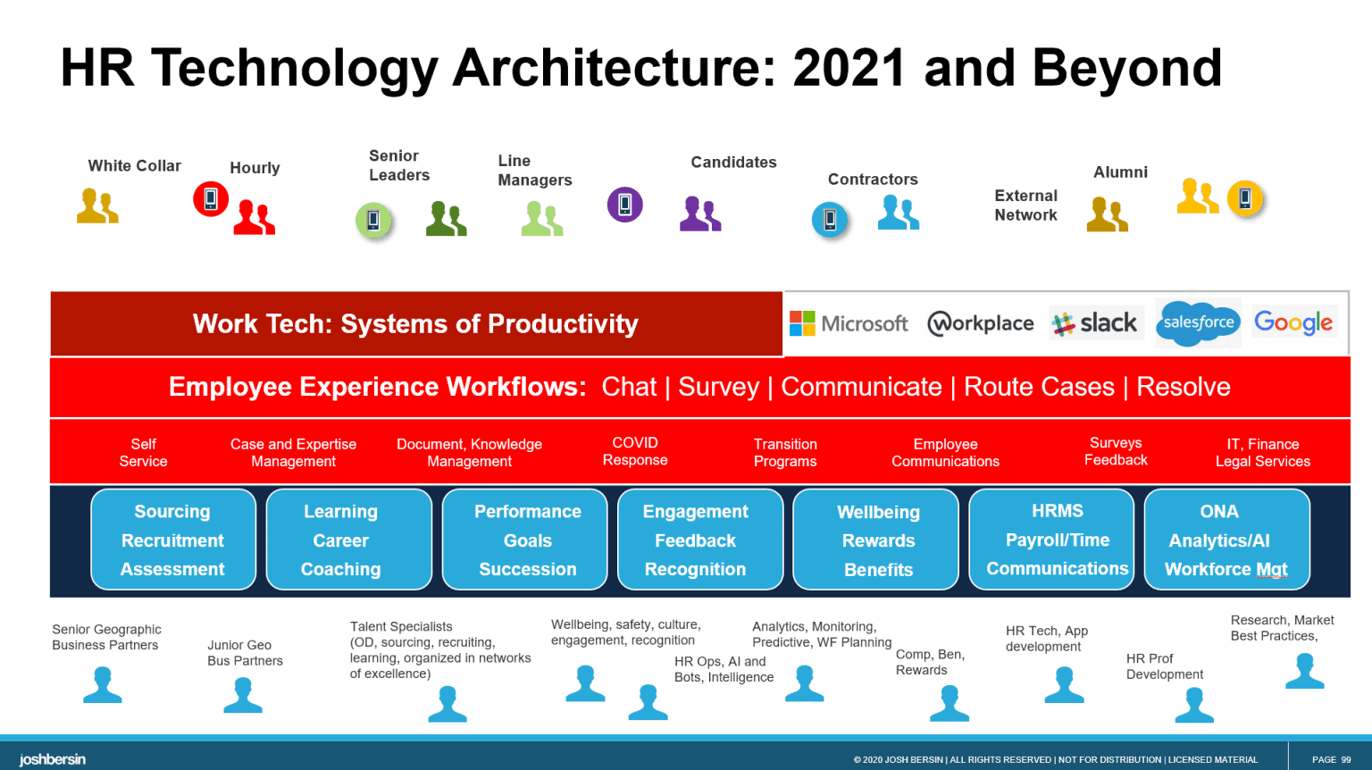 ServiceNow: The Workflow Workhorse – JOSH BERSIN