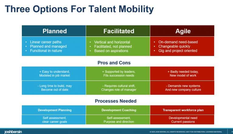 Talent Marketplace Platforms Explode Into View – JOSH BERSIN