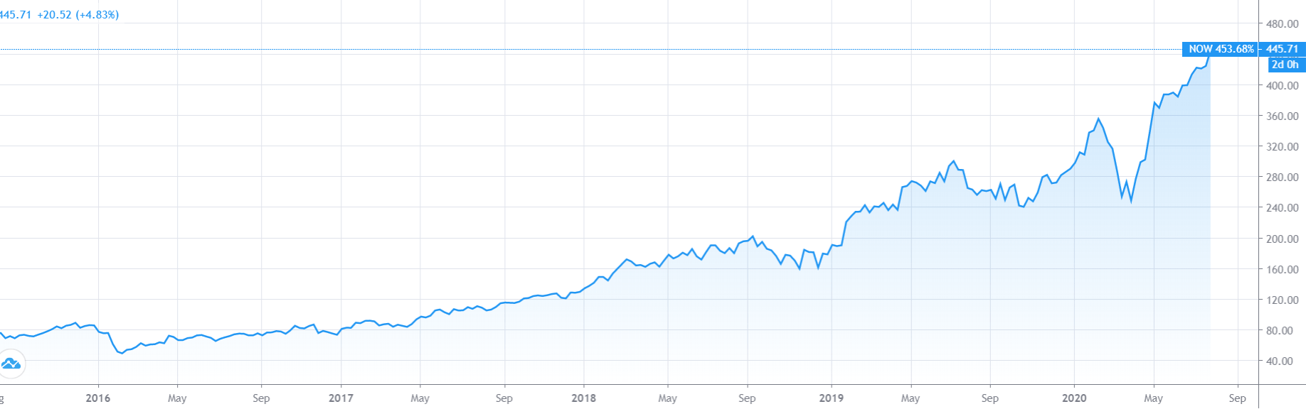 ServiceNow: The Workflow Workhorse – JOSH BERSIN