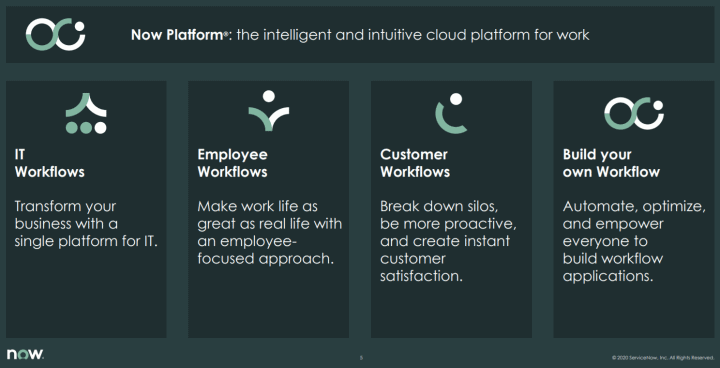 ServiceNow: The Workflow Workhorse – JOSH BERSIN