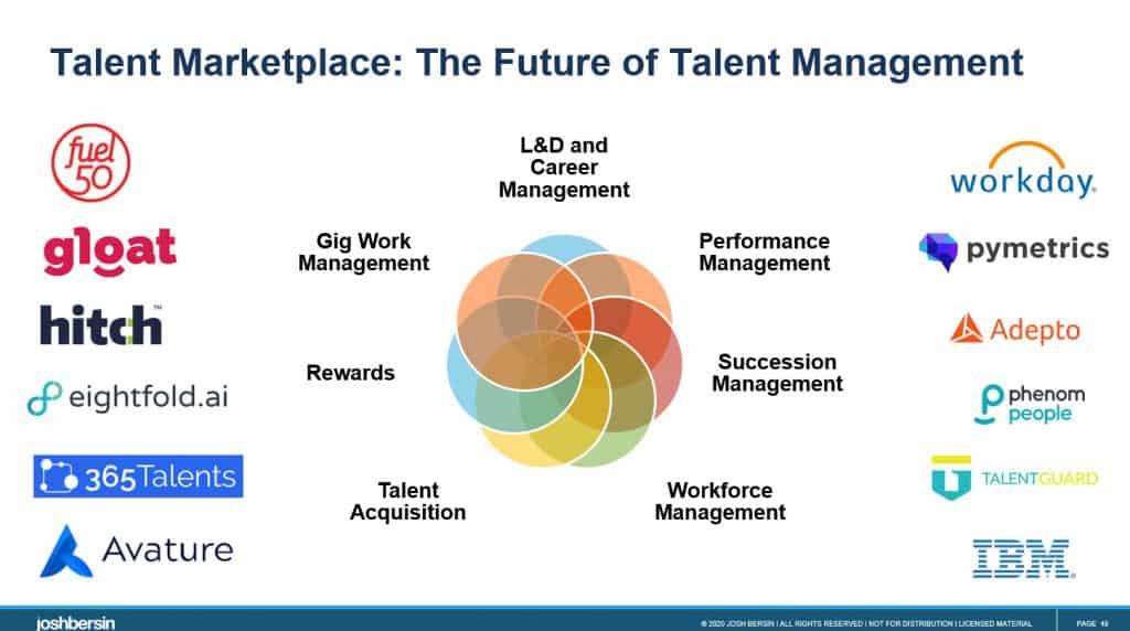 Talent Marketplace Platforms Explode Into View – JOSH BERSIN