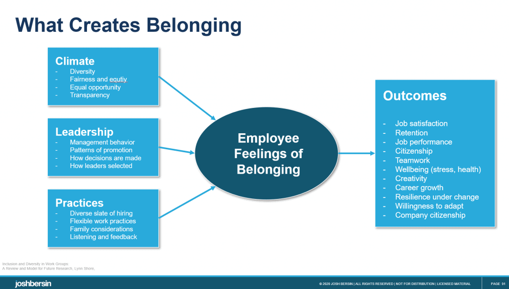 Why Belonging Is Such A Big Issue In Business Today – JOSH BERSIN