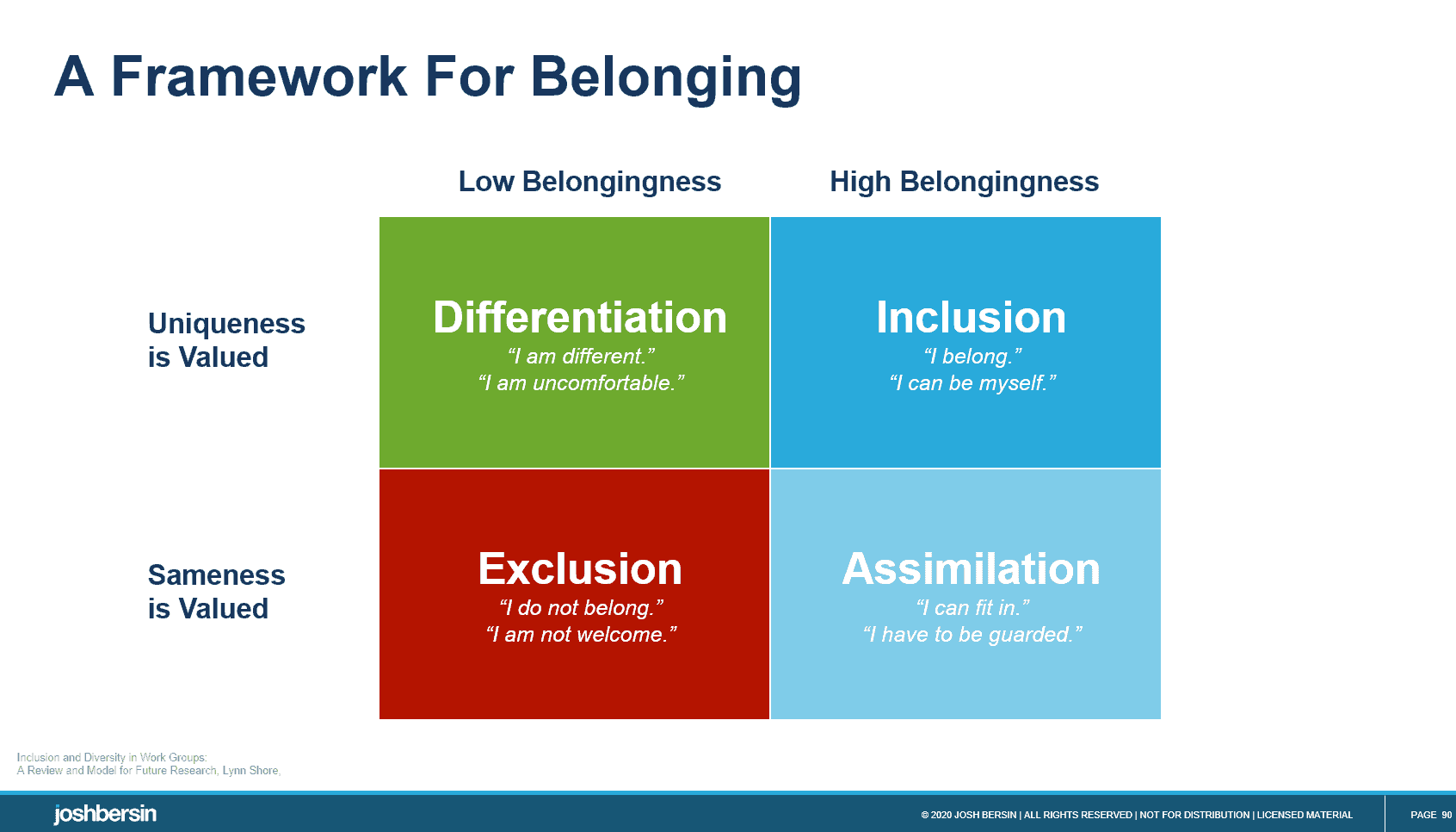 Why Belonging Is Such A Big Issue In Business Today – JOSH BERSIN