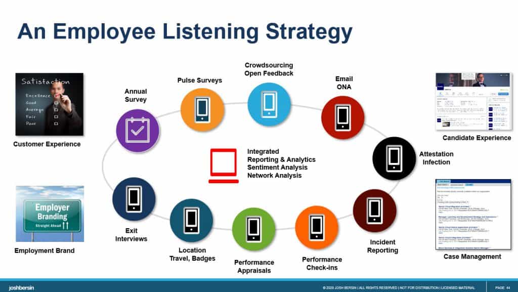 Is The Employee Survey Dead? Nope. It's Becoming Smarter By The Minute ...