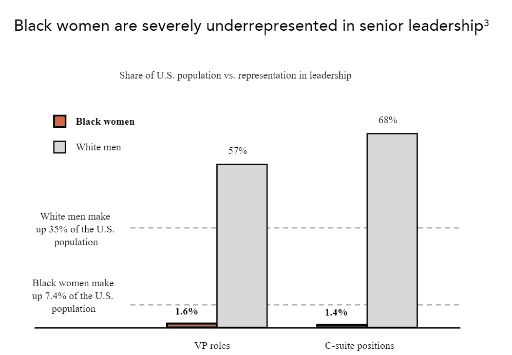 Understanding Intersectionality: Black Women For Example – JOSH BERSIN