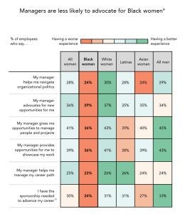 Understanding Intersectionality: Black Women For Example – JOSH BERSIN
