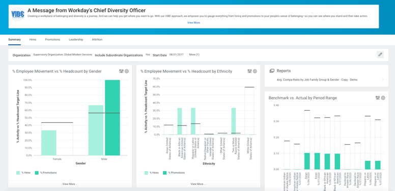 Understanding Intersectionality: Black Women For Example – JOSH BERSIN