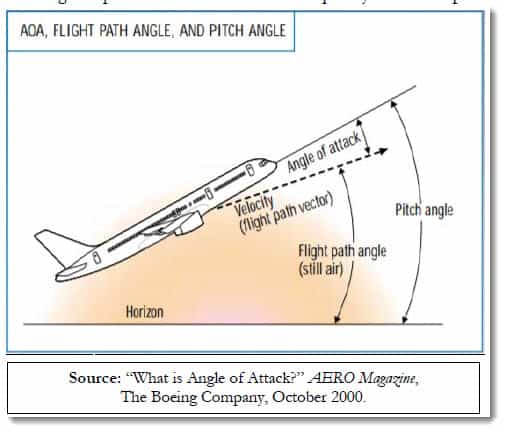 Learnings From The Boeing 737 MAX Disaster – JOSH BERSIN