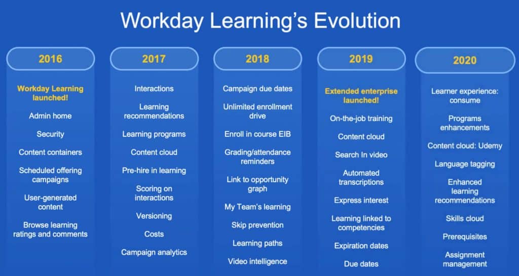 Workday Learning: Accelerating Fast – JOSH BERSIN