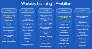 Workday Learning: Accelerating Fast – JOSH BERSIN