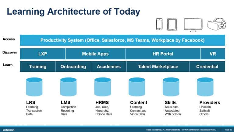 Workday Learning: Accelerating Fast – JOSH BERSIN
