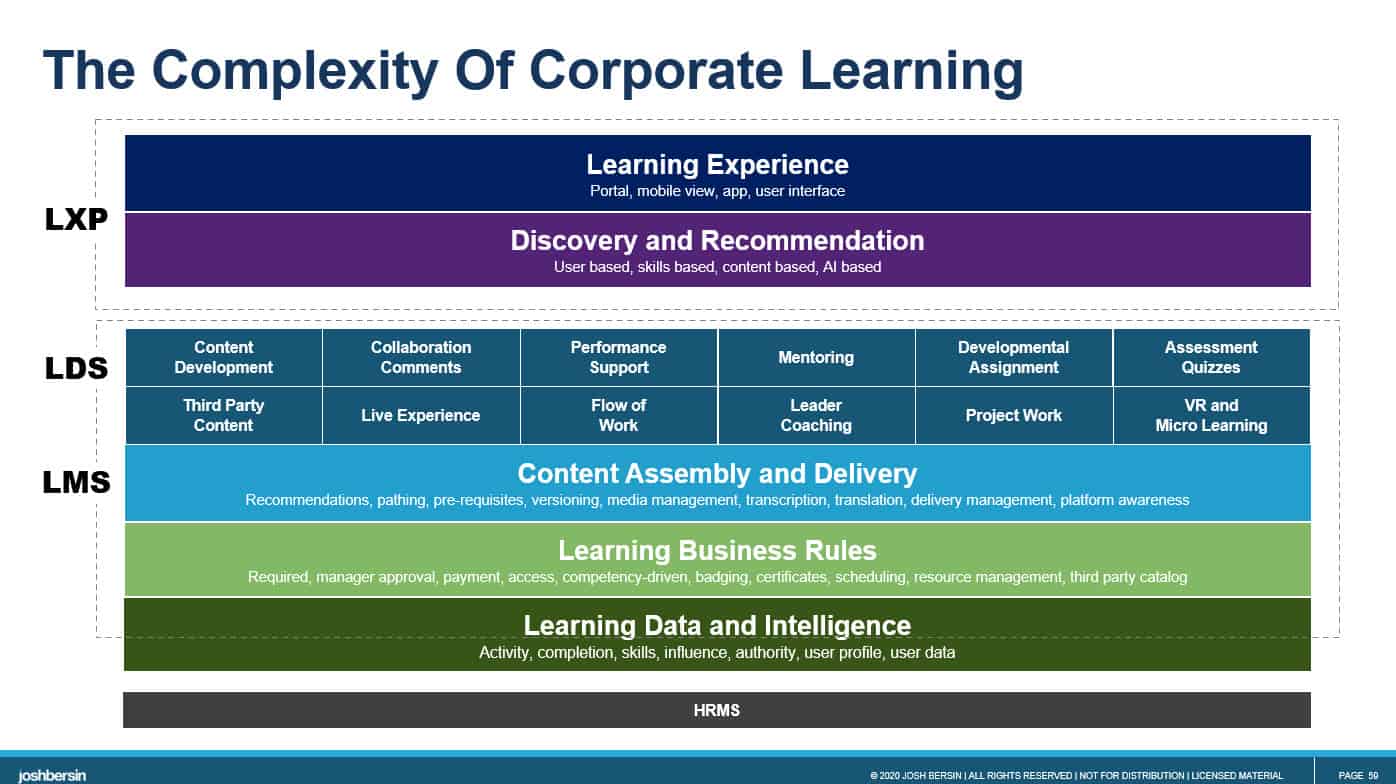 Workday Learning: Accelerating Fast – JOSH BERSIN