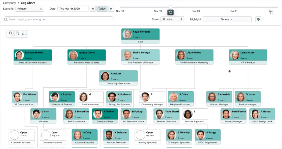 Innovative New HR Tech Vendors Emerge: CultureAmp, Valamis, Lattice ...