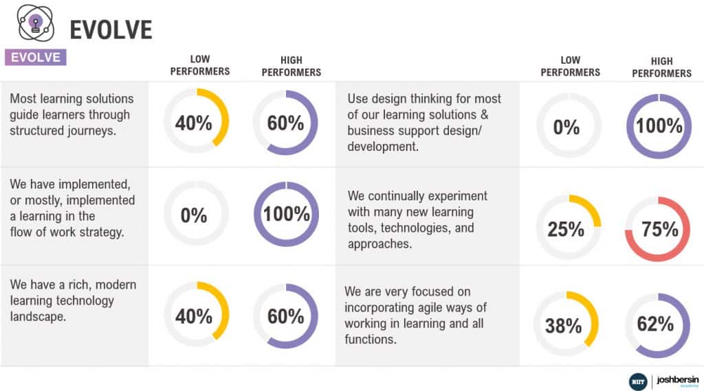 A New Model For Corporate Training: The Adaptive Learning Organization ...