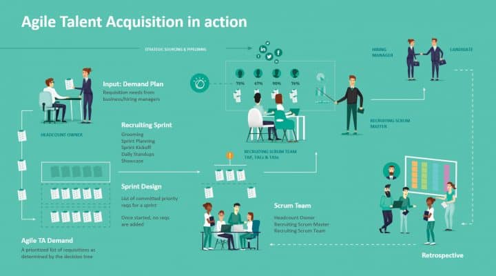 The Evolving Role Of IBM In The HR Marketplace – JOSH BERSIN