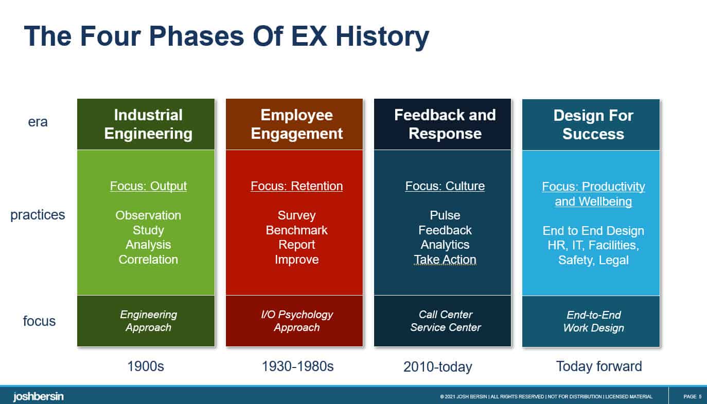 The Crusade For Employee Experience: How Did We Get Here? – JOSH BERSIN