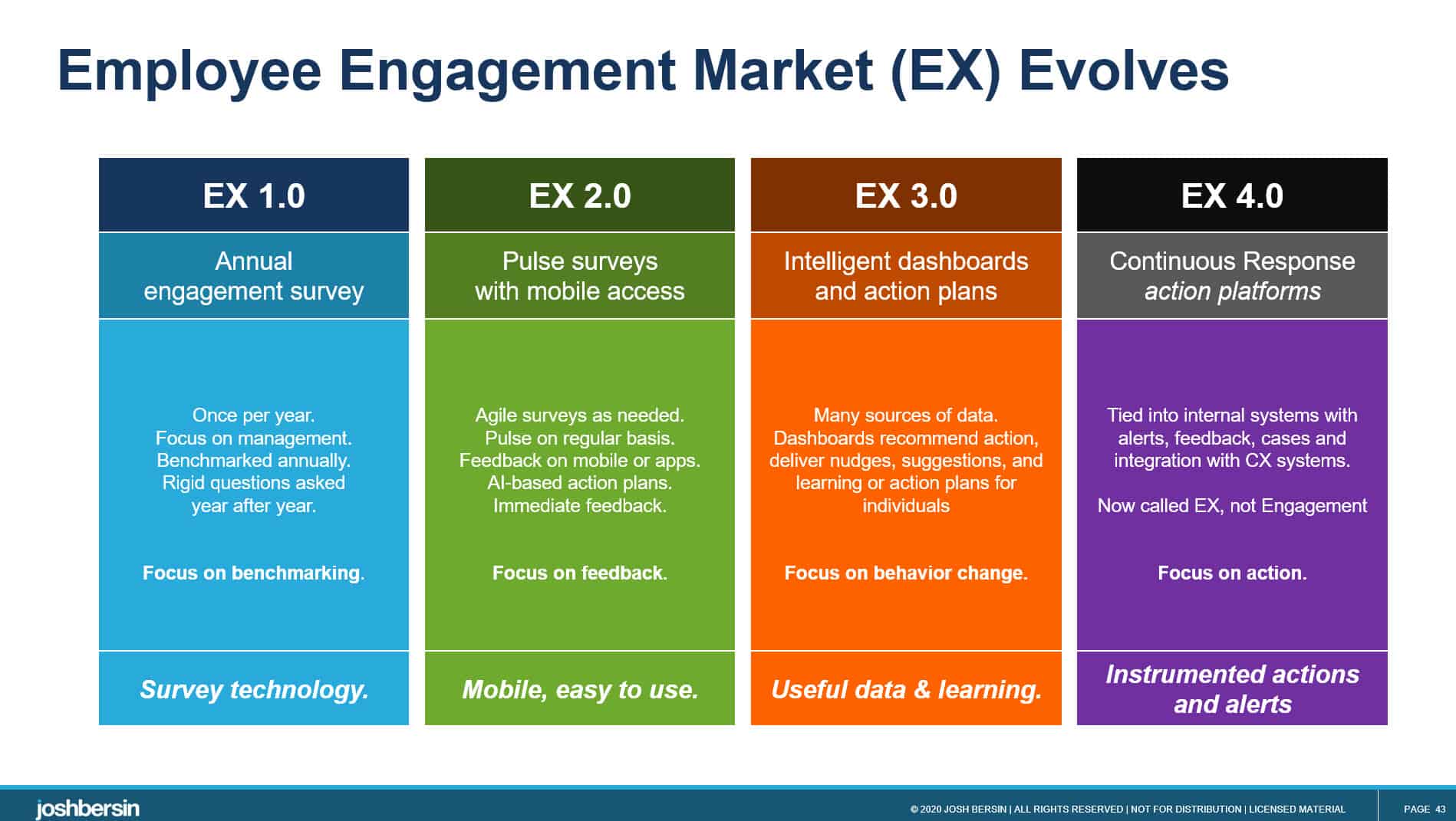 Workday Throws Down The Gauntlet On Employee Engagement: Acquisition of ...