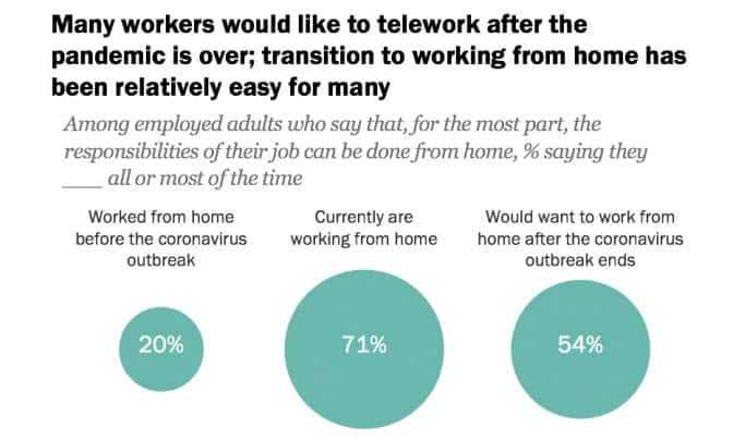 Remote Work Has Arrived, But It's Not Quite As Great As We Hoped – JOSH ...