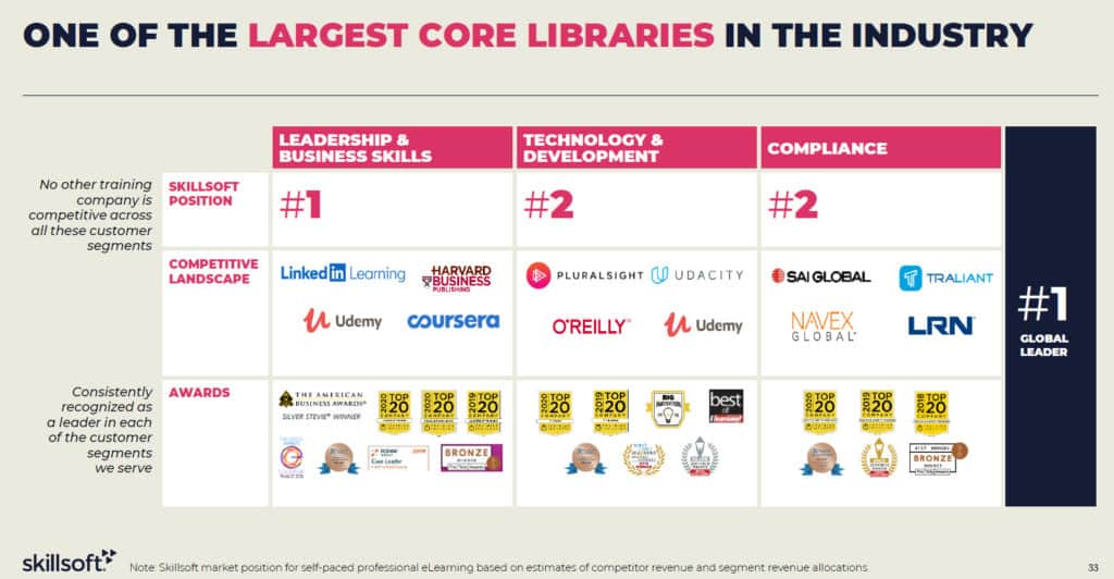 Whats Going On At Skillsoft? – JOSH BERSIN