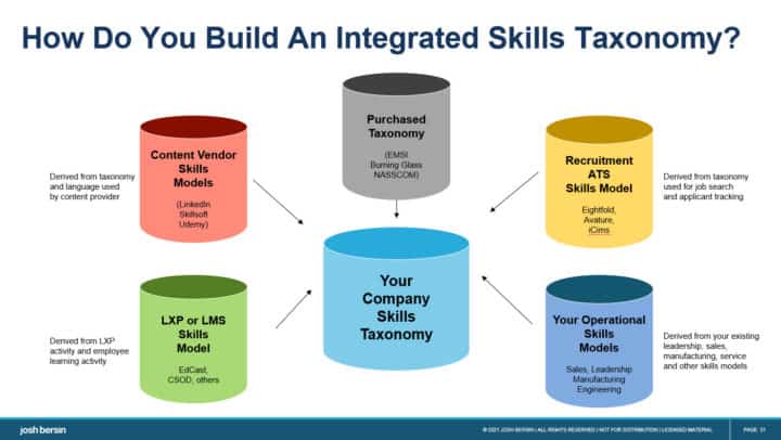 Building A Skills System Of Record: EdCast Releases Skills Studio ...
